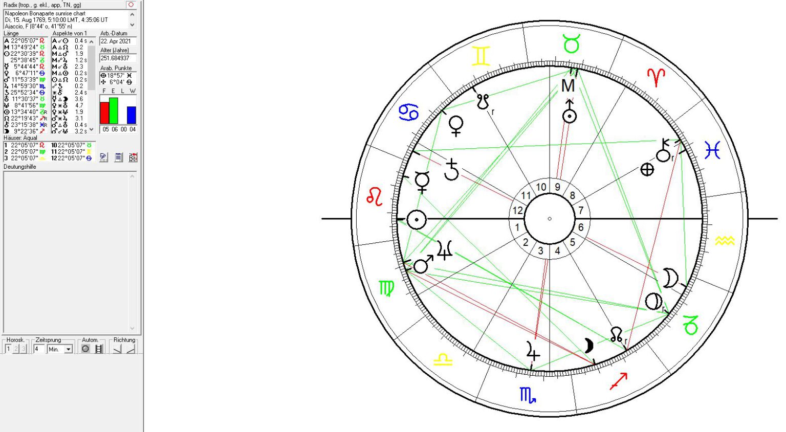 Napoleon`s Astrology at Waterloo and Austerlitz - Astrogeography