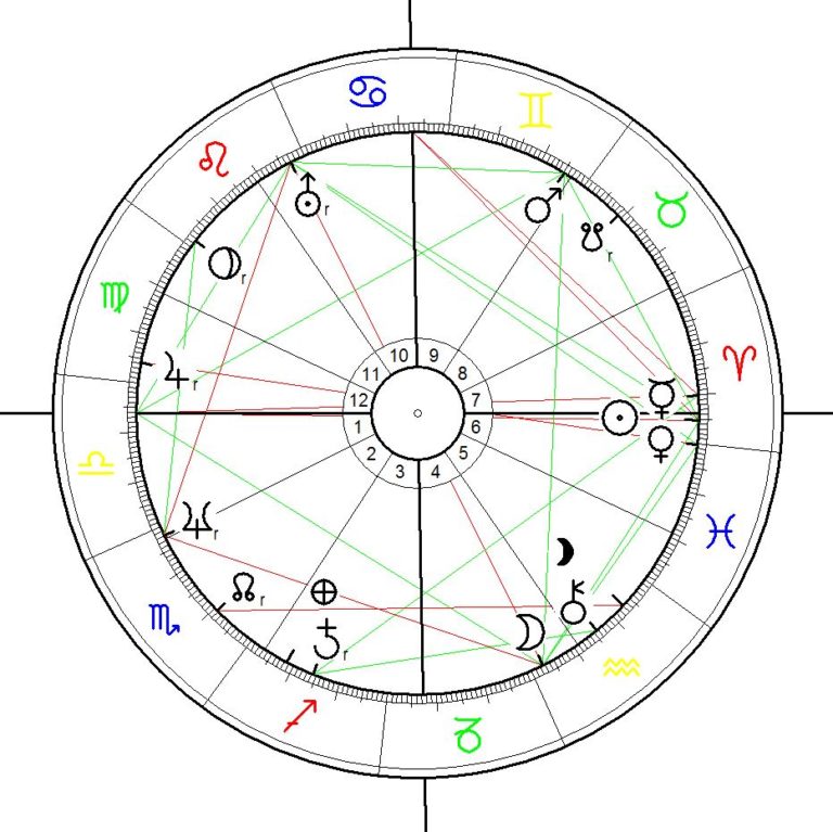 The European Union in Political Astrology - Astrogeography Blog