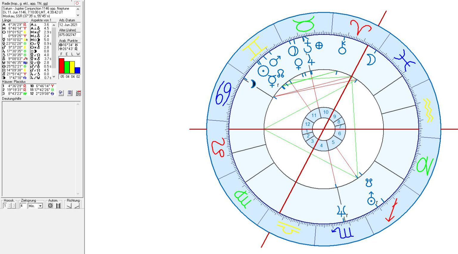 Moscow & Russia in Political Astrology - Astrogeography Blog
