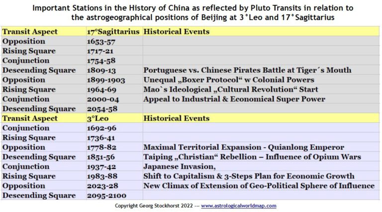 Pluto Transits in Political Astrogeography | Astrogeography Blog