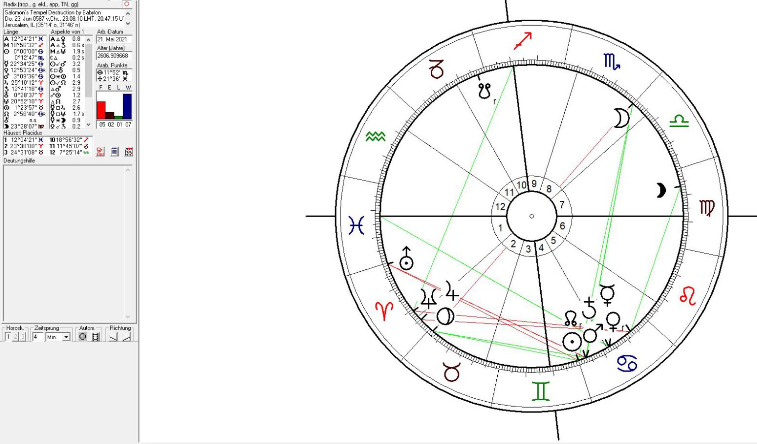 Jerusalem and Israel in Political Astrology - Astrogeography Blog