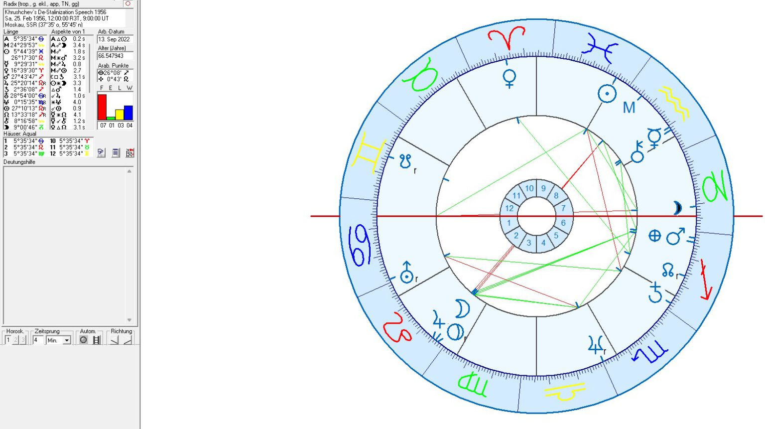 China and Beijing in Astrology - Astrogeography Blog