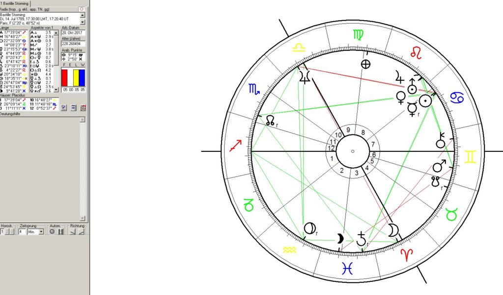 Paris and France in Political Astrology - Astrogeography Blog