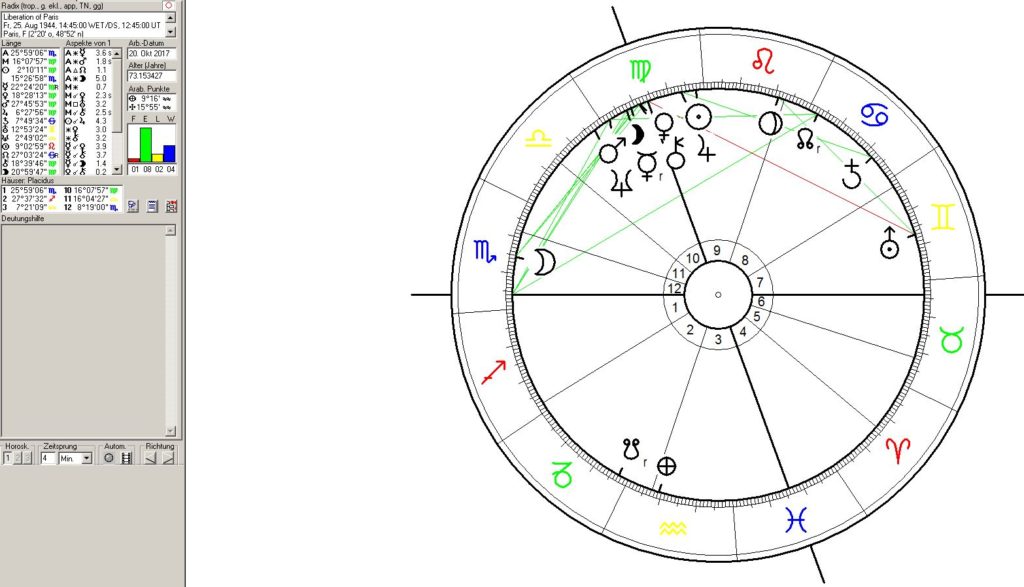 Paris and France in Political Astrology - Astrogeography Blog