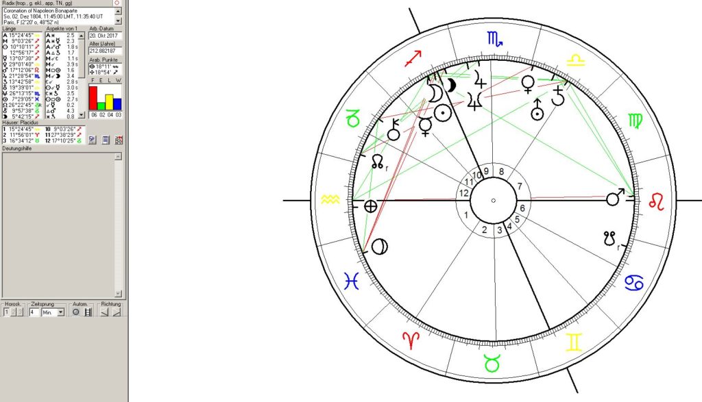 Paris and France in Political Astrology - Astrogeography Blog