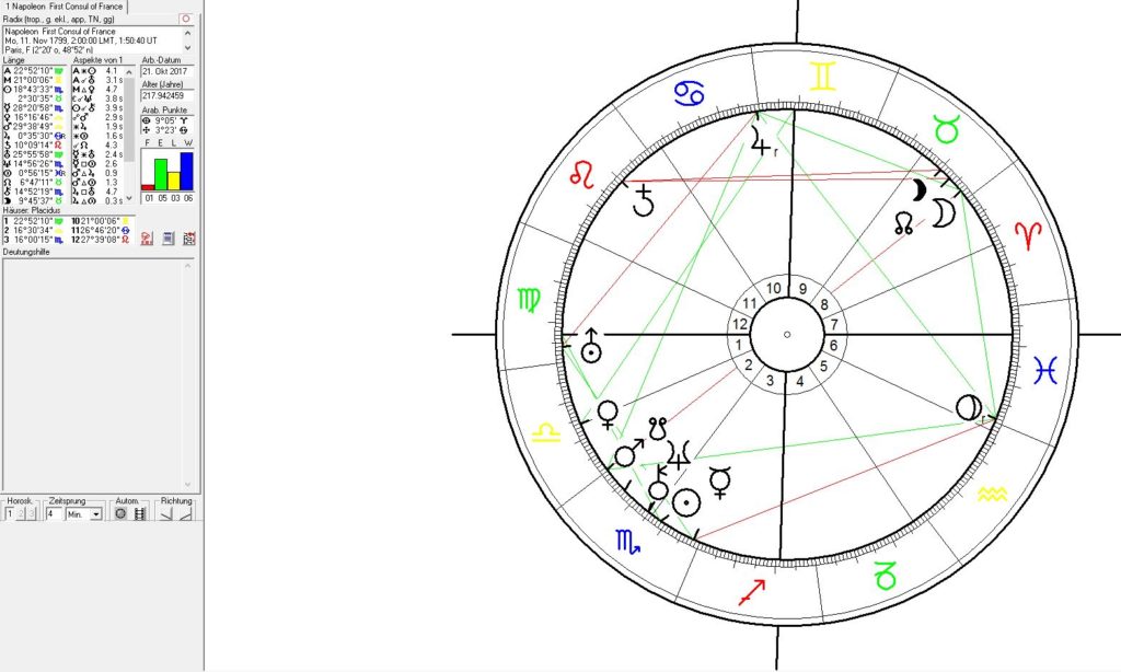 Paris and France in Political Astrology - Astrogeography Blog