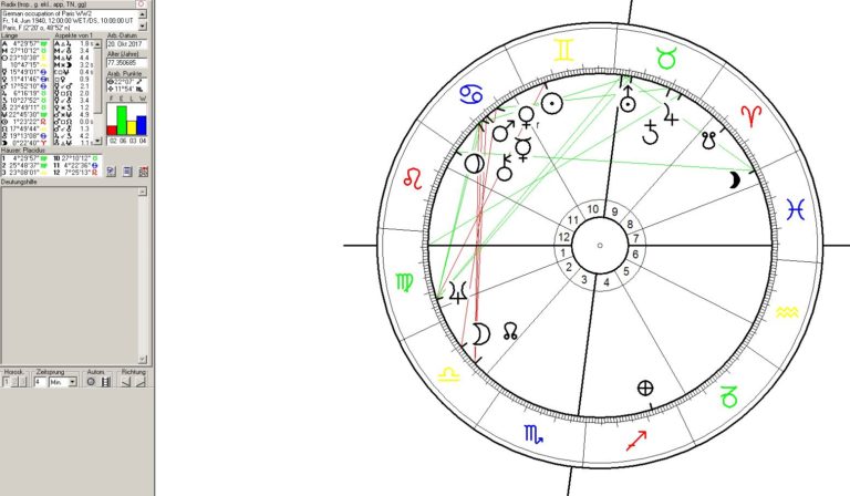 Paris and France in Political Astrology - Astrogeography Blog