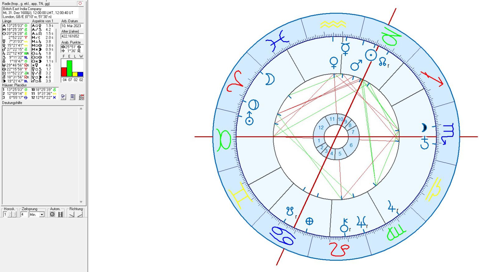 London and Great Britain in Political Astrology and Astrogeography