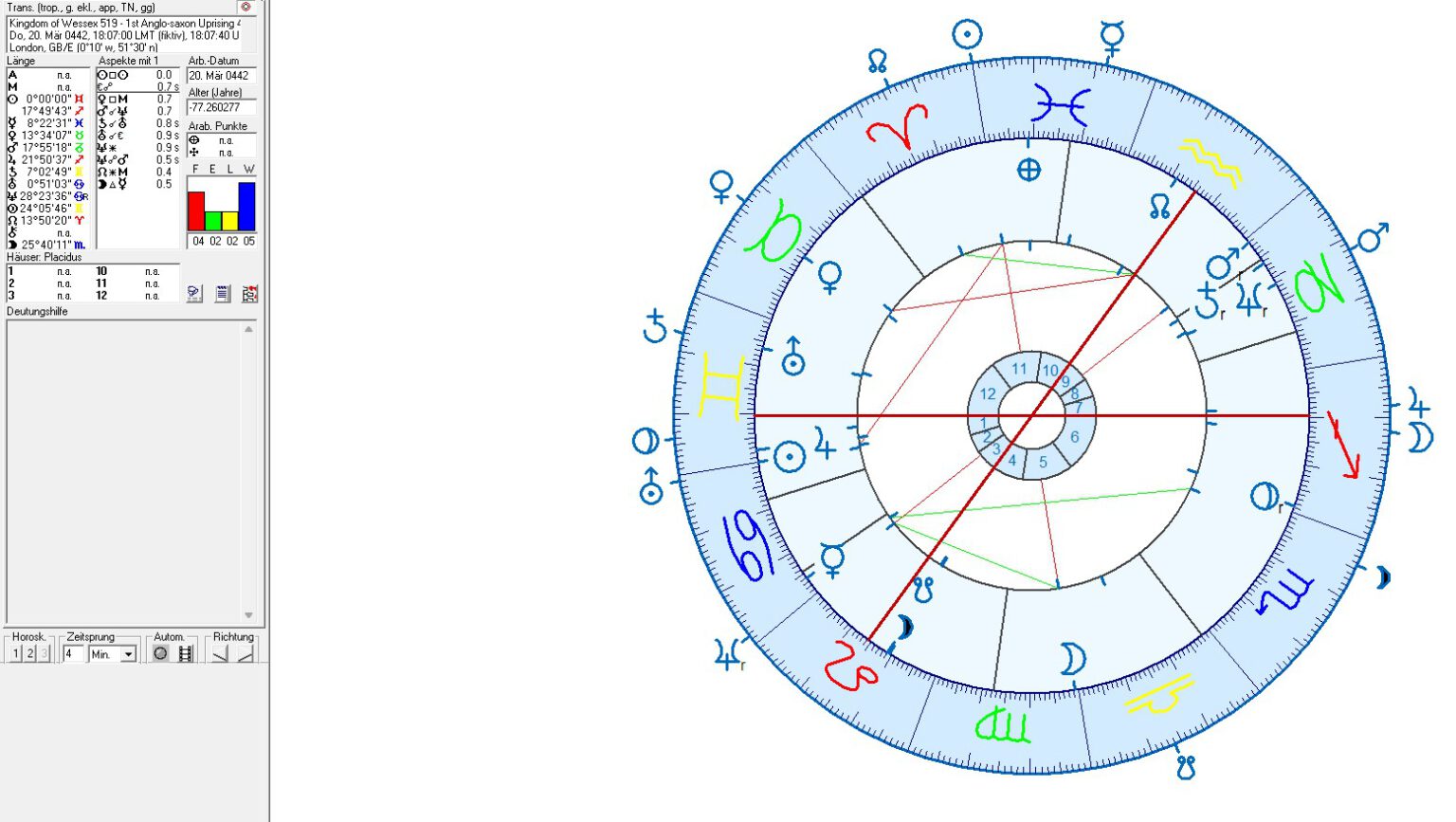 London and Great Britain in Political Astrology and Astrogeography