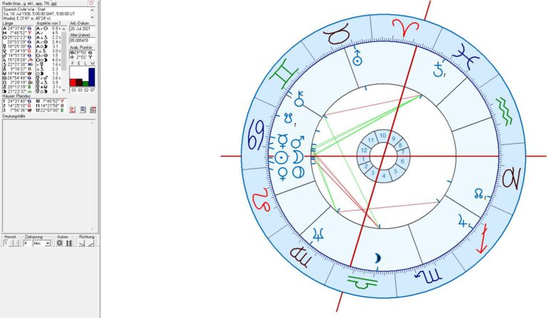 Madrid and Spain in Political Astrology - Astrogeography Blog