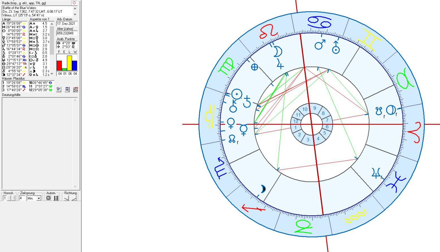 Ukraine and Kiev in Political Astrology Astrogeography Blog