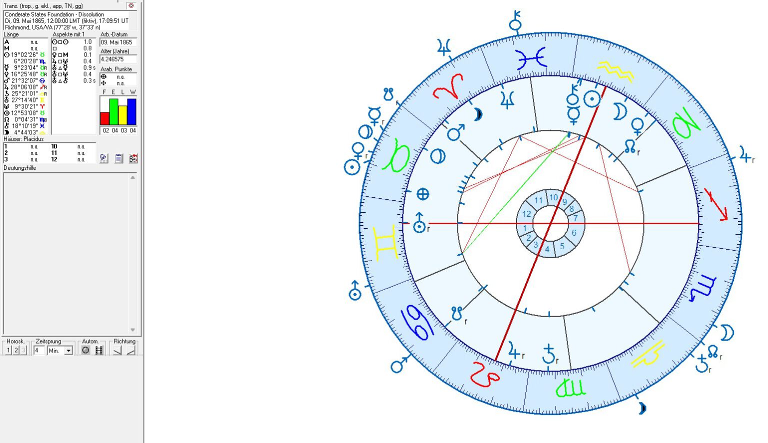 The USA and Washington in Astrology & Astrogeography