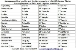 UNASUR - Union of South American Nations in astrogeography