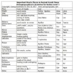 Libra and Aries - The Oracle of Delphi