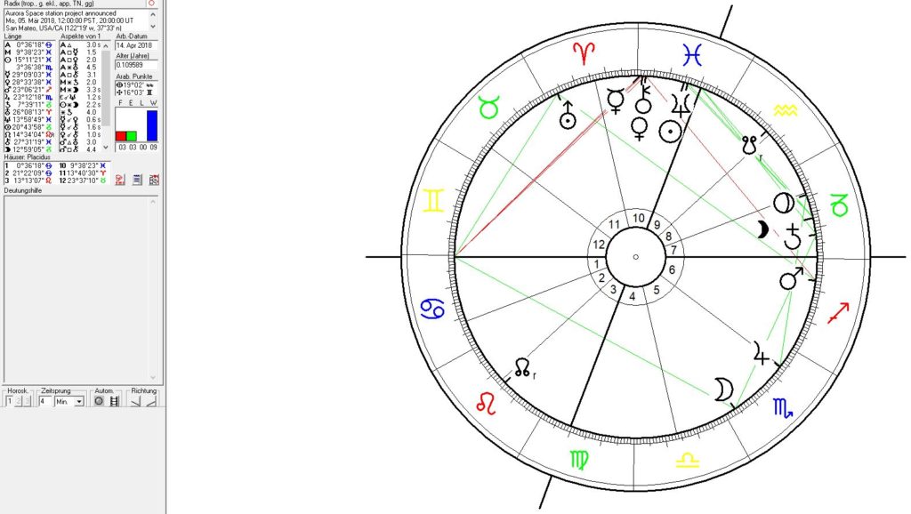 The terrestrial base of Aurora Space Station Hotel in astrology