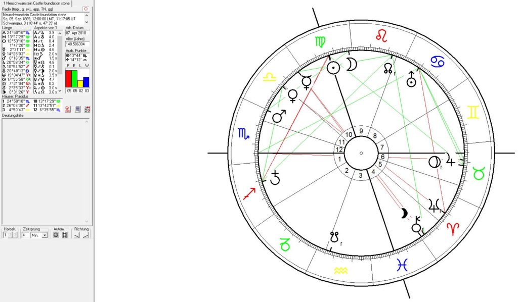 On the astrology of Neuschwanstein Castle | Astrogeograpghy Blog