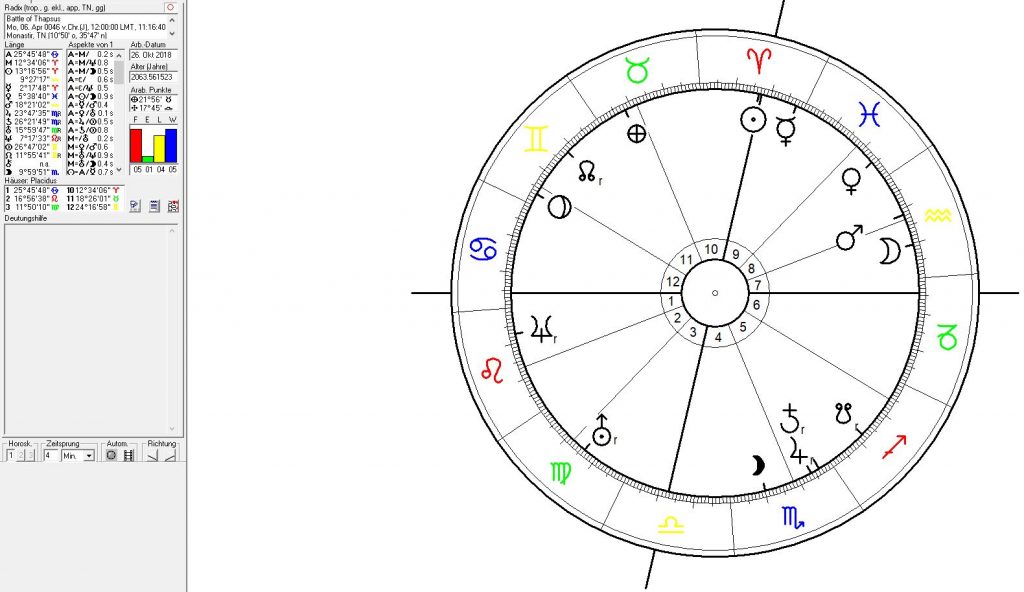 Rome and Italy in Astrology & Astrogeography