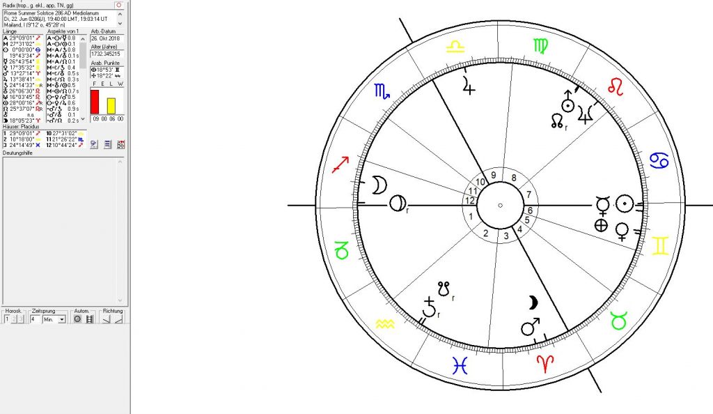 Rome and Italy in Astrology & Astrogeography