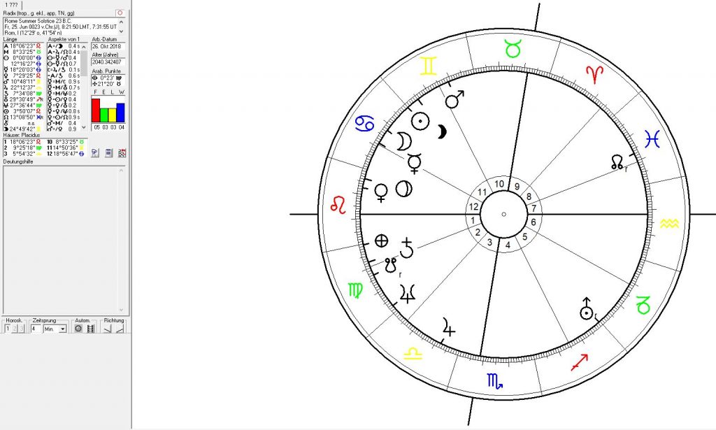 Rome and Italy in Astrology & Astrogeography