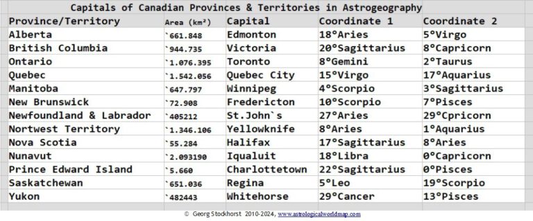 Canada and Ottawa in Political Astrology | Astrogeography Blog