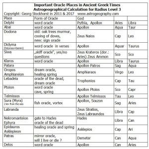 The Magic of Prediction at Ancient Greek Oracle Places | Astrogeography ...