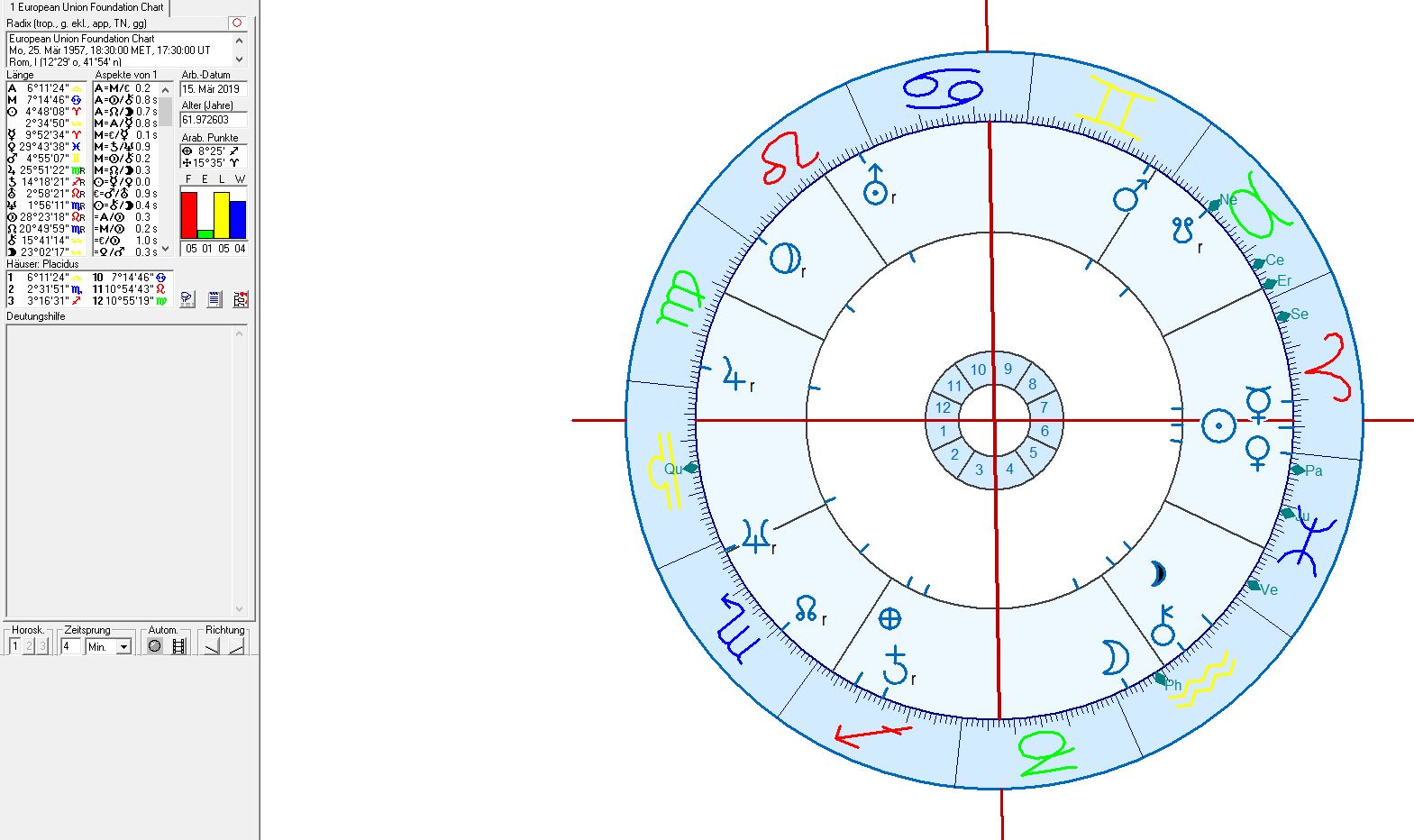 The European Union in Political Astrology - Astrogeography Blog