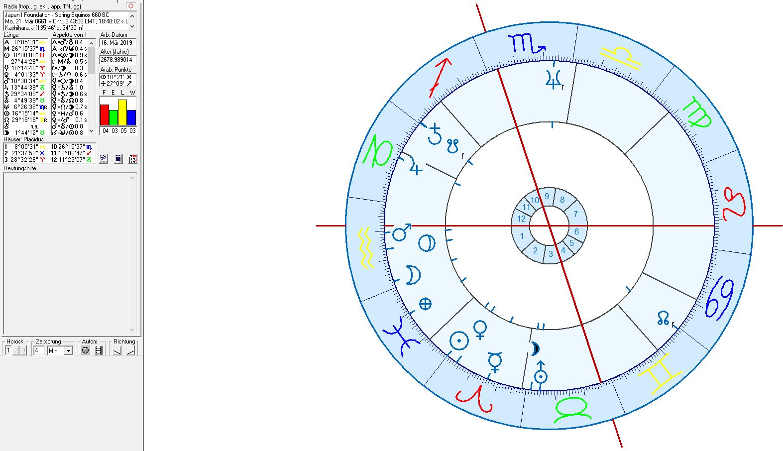 Tokyo and Japan in Political Astrology - Astrogeography Blog