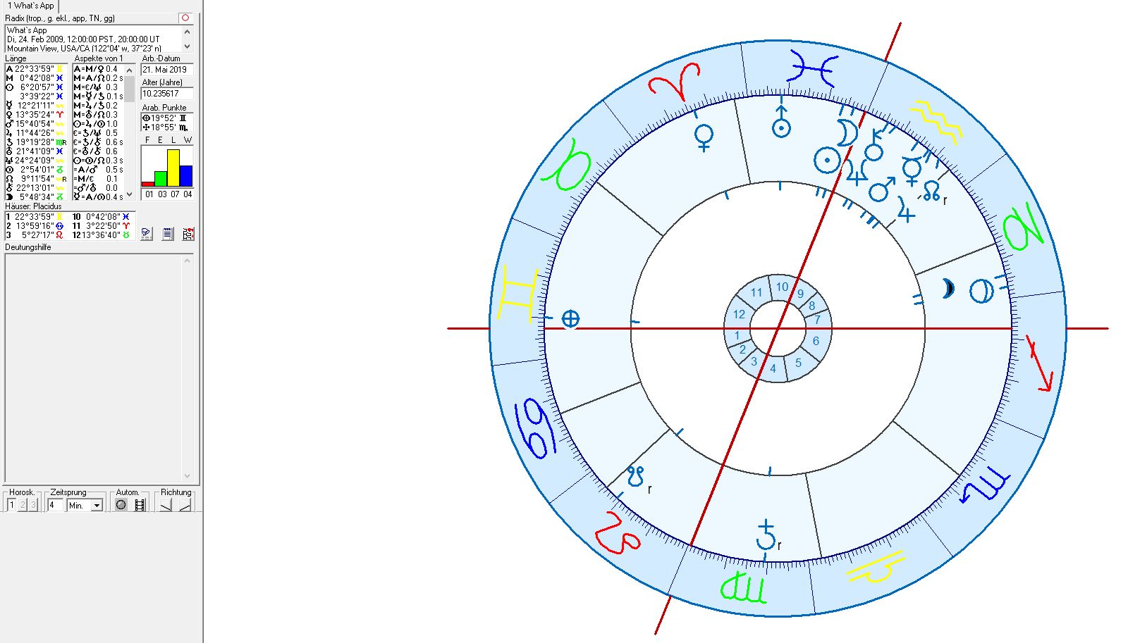 The astrogeographical positions of the Facebook headquarters