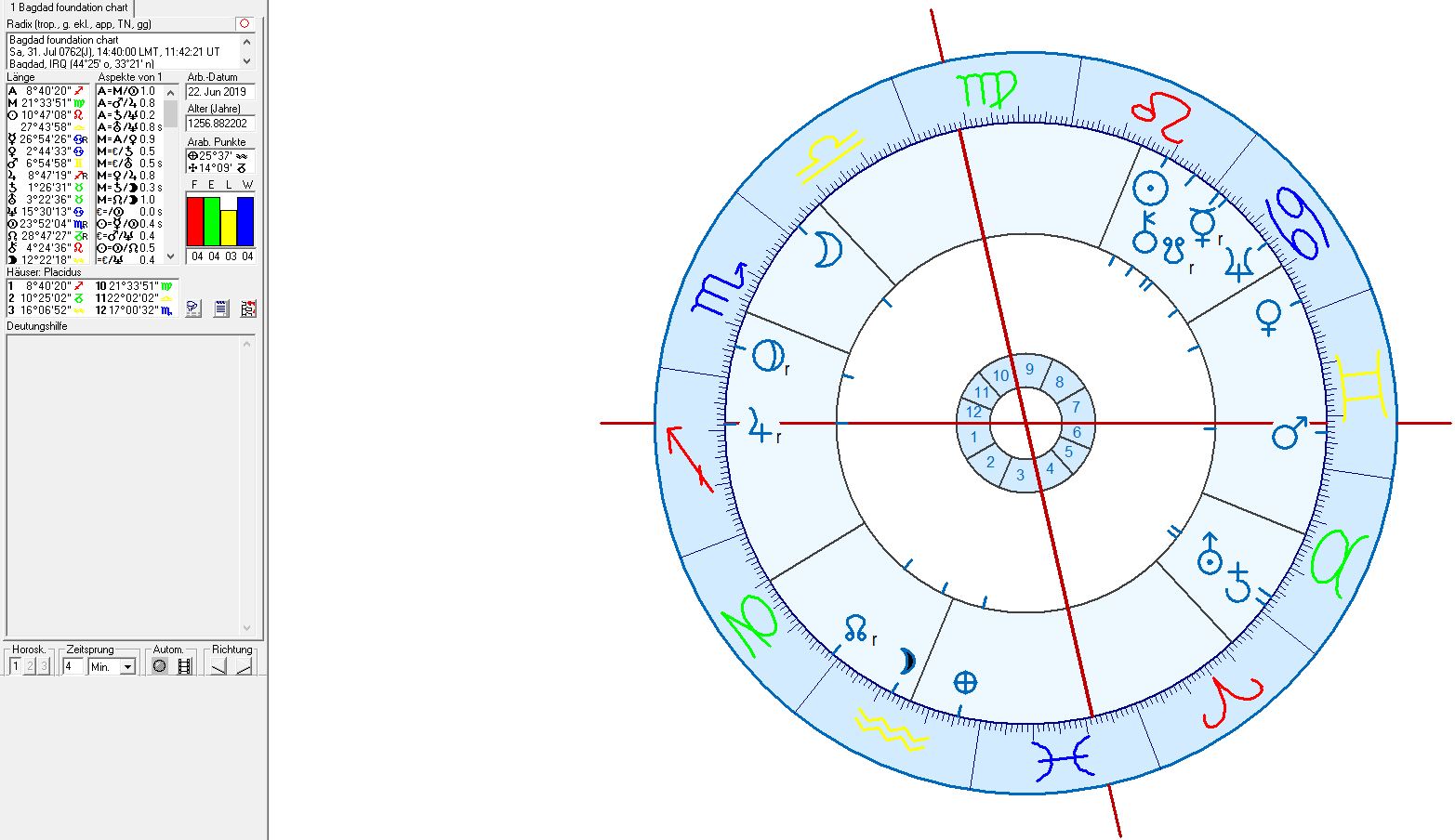 The astrogeographical position of Bagdad | Astrogeography Blog