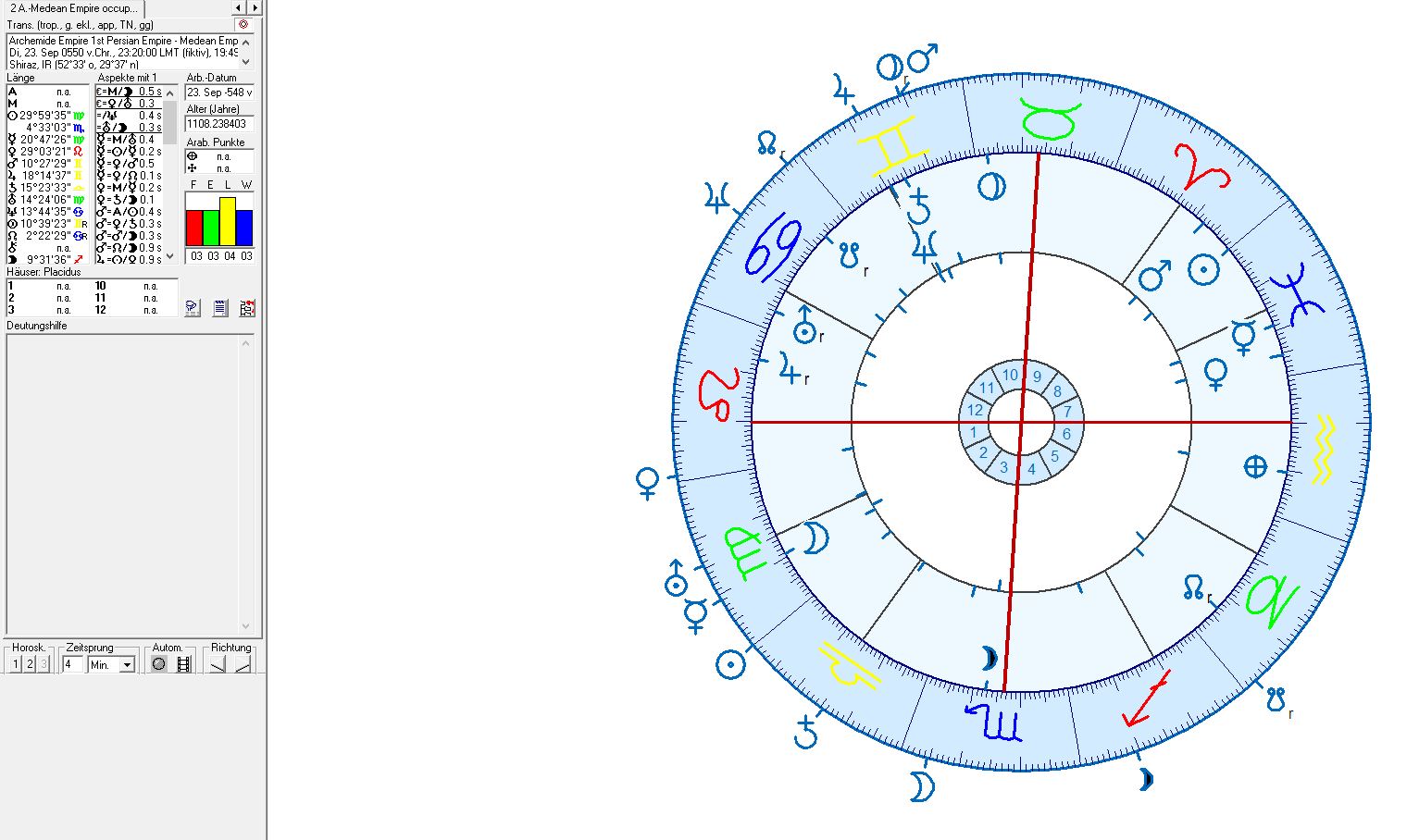 Iran and Tehran in Political Astrology - Astrogeography Blog