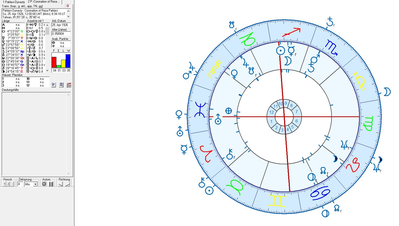 Iran and Tehran in Political Astrology - Astrogeography Blog