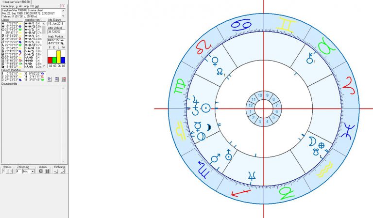 Iran and Tehran in Political Astrology - Astrogeography Blog