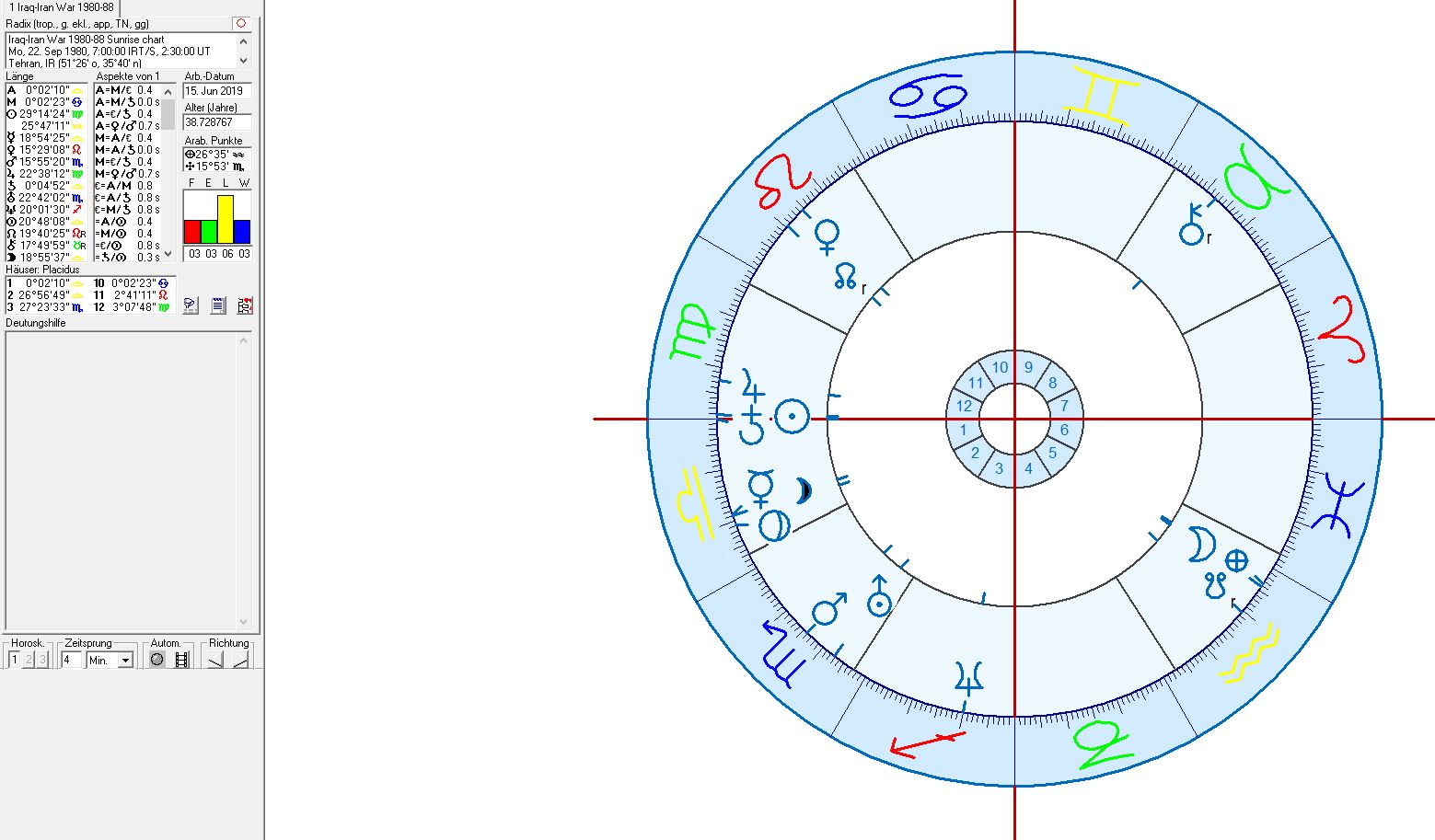 The astrogeographical position of Tehran Astrogeography Blog