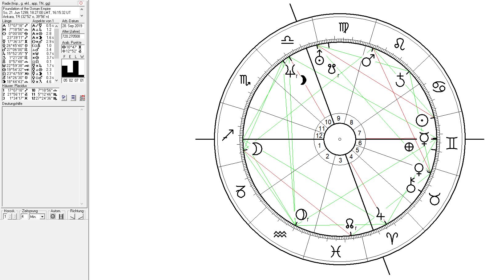 Ankara and Turkey in Political Astrology - Astrogeography Blog