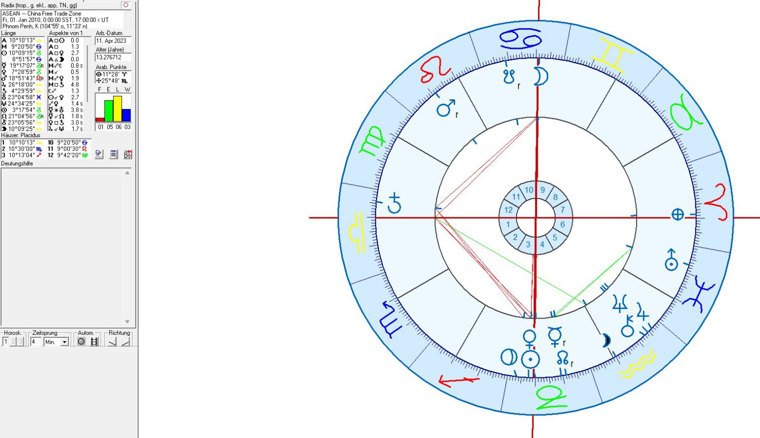 Asian Countries and Capitals in Astrology & Astrogeography