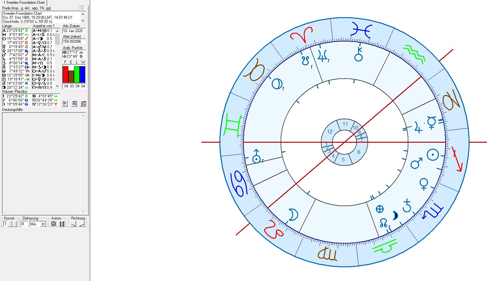 The astrogeographical position of Stockholm | Astrogeography Blog