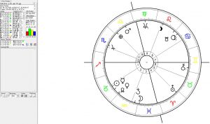 Singers and Songwriters with Sun in Capricorn | Astrogeography Blog