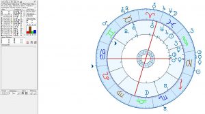 The first Pluto Return from the foundation of the USA