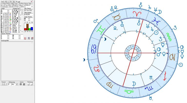 The first Pluto Return from the foundation of the USA