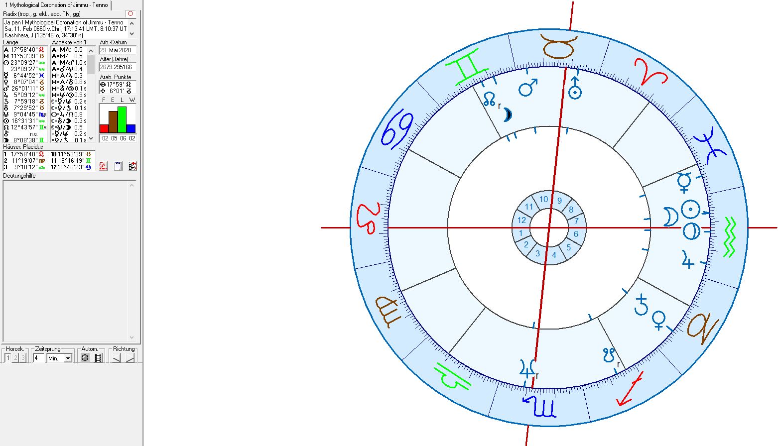 Tokyo and Japan in Political Astrology - Astrogeography Blog