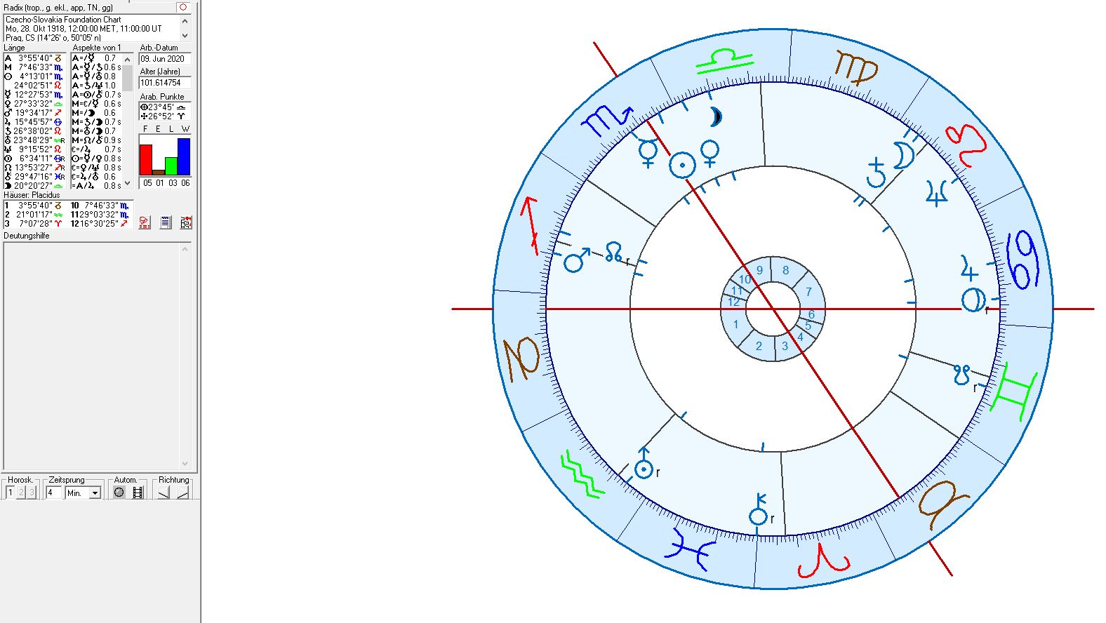 The astrogeographical position of Prague | Astrogeography Blog
