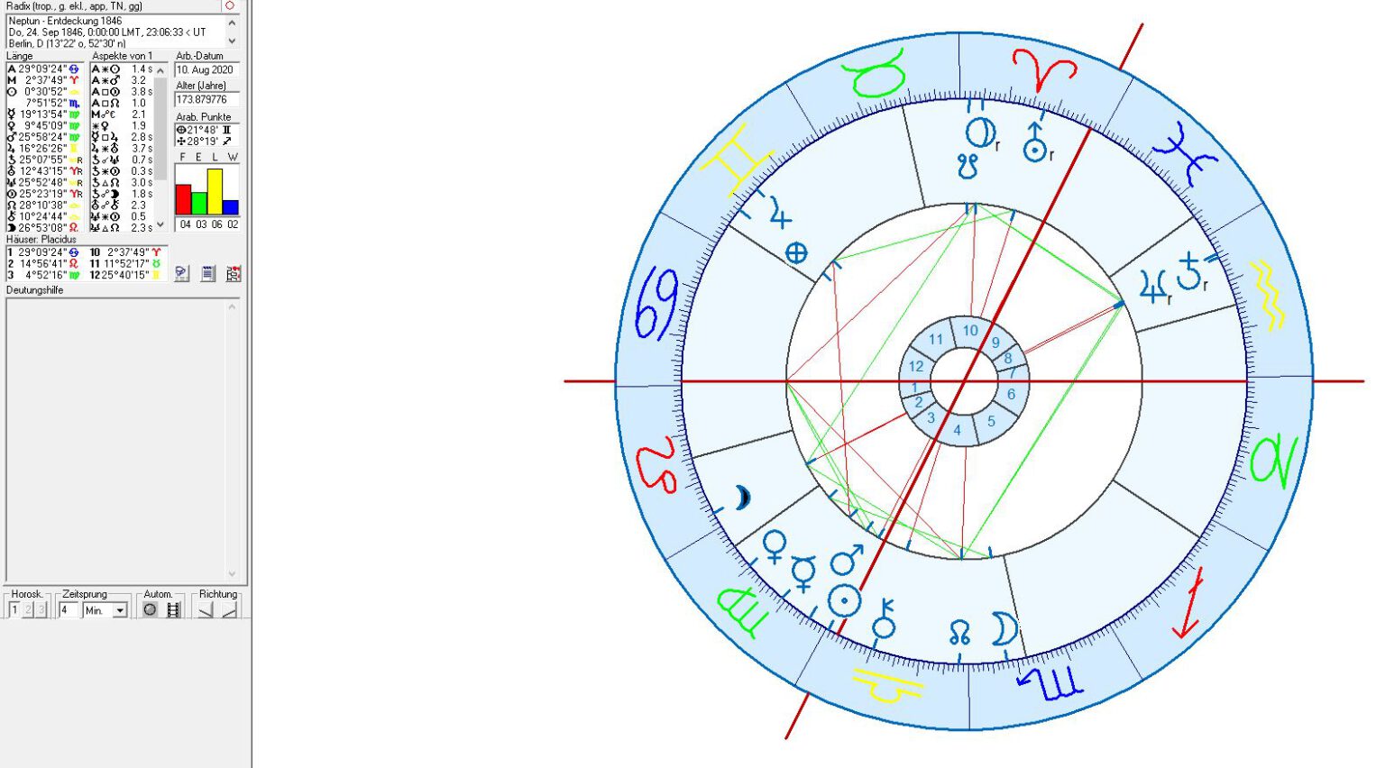 The Discovery of the planet Neptune | Astrogeography Blog