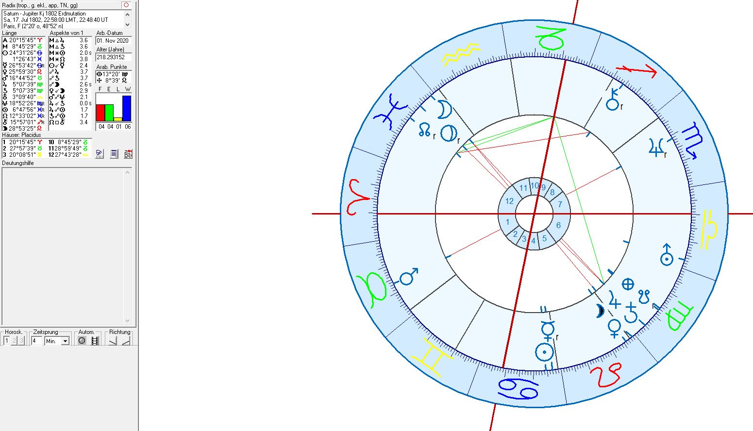 Große Konjunktionen von Jupiter & Saturn in der Astrologie