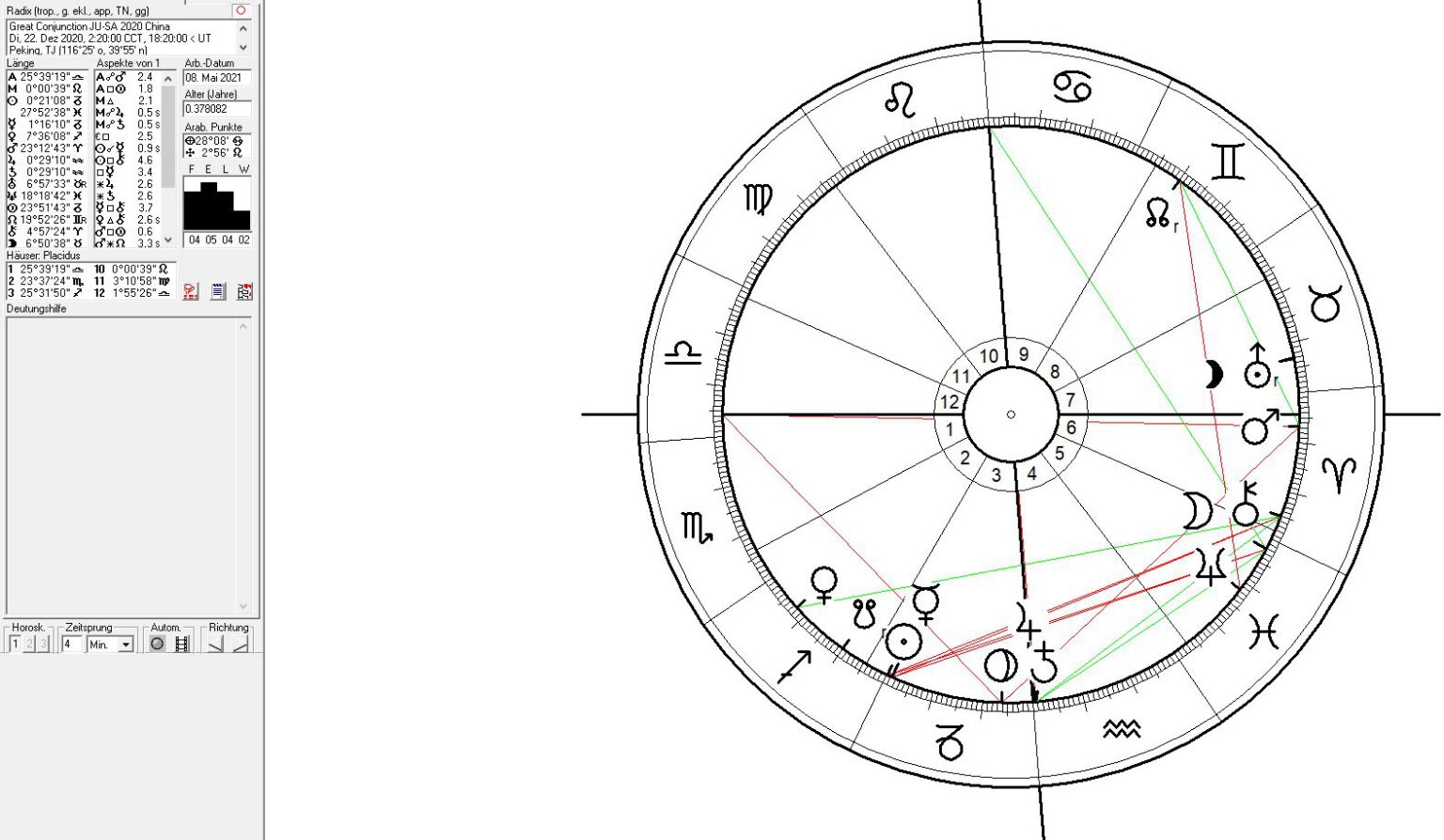 Große Konjunktionen von Jupiter & Saturn in der Astrologie
