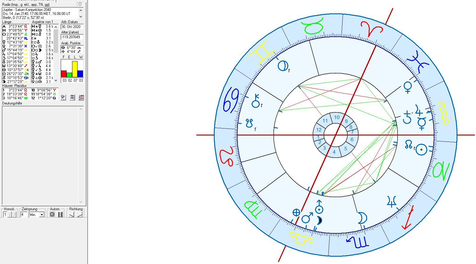 Große Konjunktionen von Jupiter & Saturn in der Astrologie