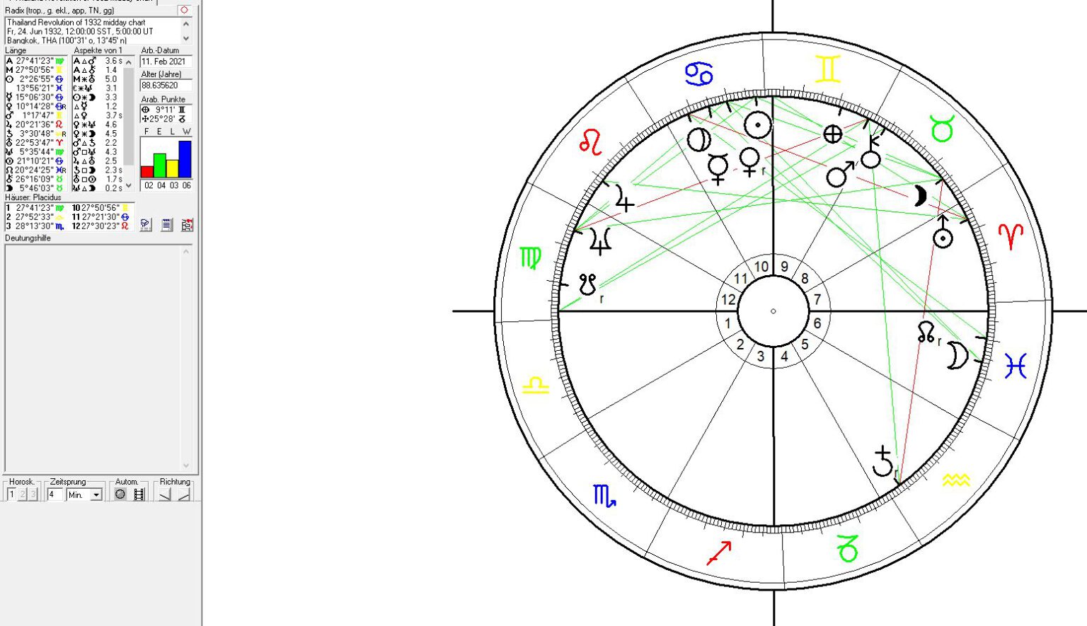 Bangkok and Thailand in astrogeography | Astrogeography Blog