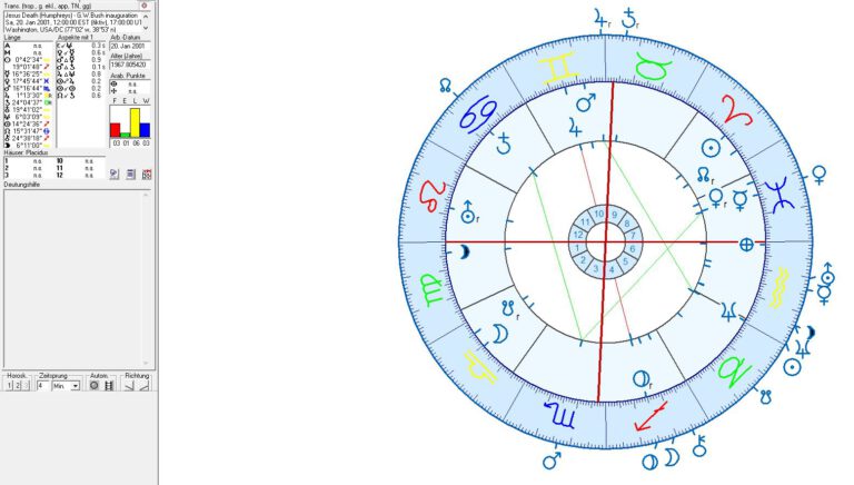 The Times of Jesus Christ in Astrology | Astrogeography Blog