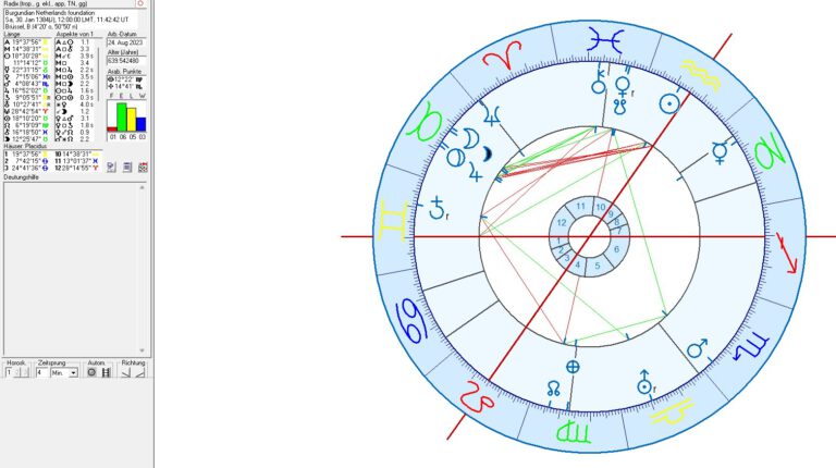 Belgium and Brussels in Political Astrology | Astrogeography Blog