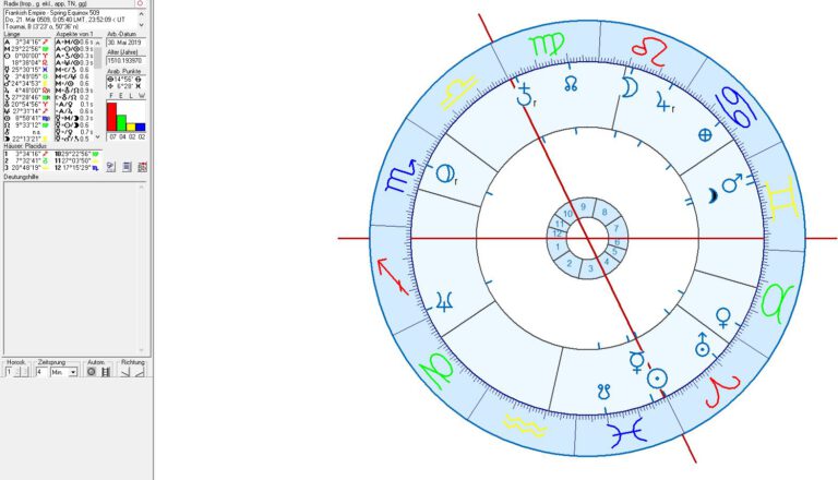 Belgium and Brussels in Political Astrology | Astrogeography Blog