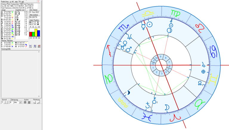 Uranus - Pluto Conjunctions in Astrology | Astrogeography Blog